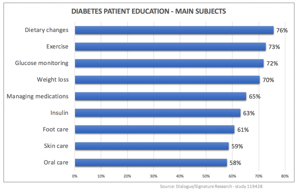 Diabetes Outlook – Patient Education – Dialogue Media